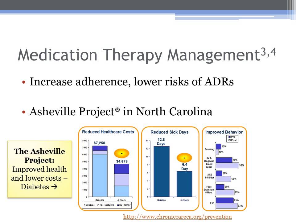 Medication Therapy Management PPT The Value Of Medication Therapy