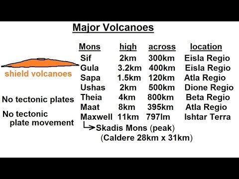 Astronomy - Ch. 11: Venus (5 of 61) Major Volcanoes - YouTube