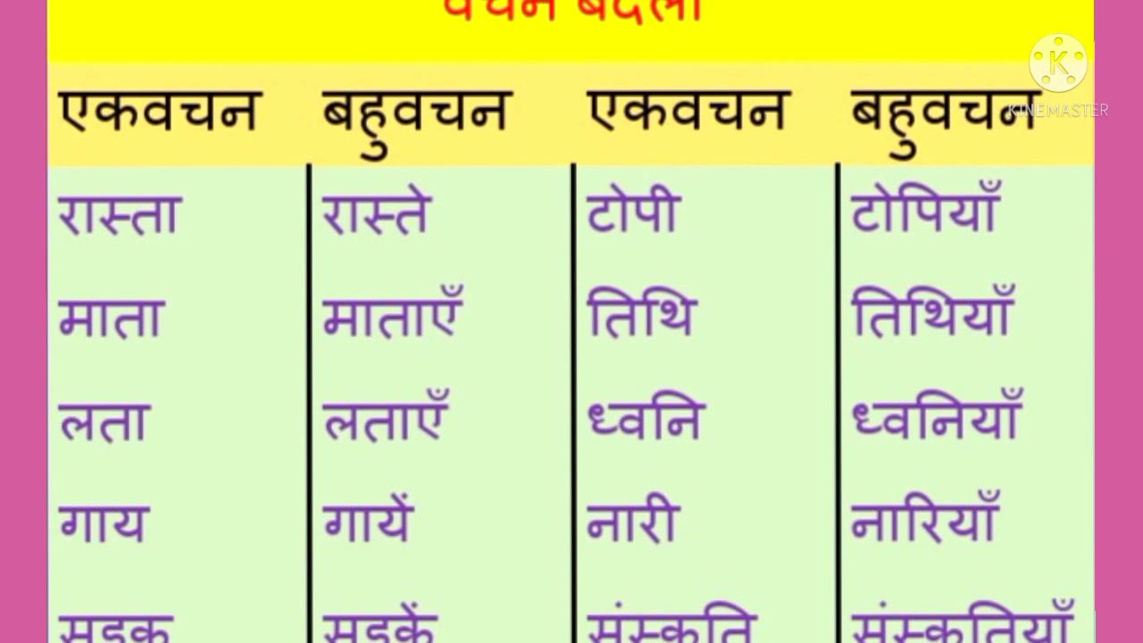 50 वचन बदलो | एकवचन बहुवचन | हिंदी व्याकरण Vachan Badlo | Hindi Grammar ...