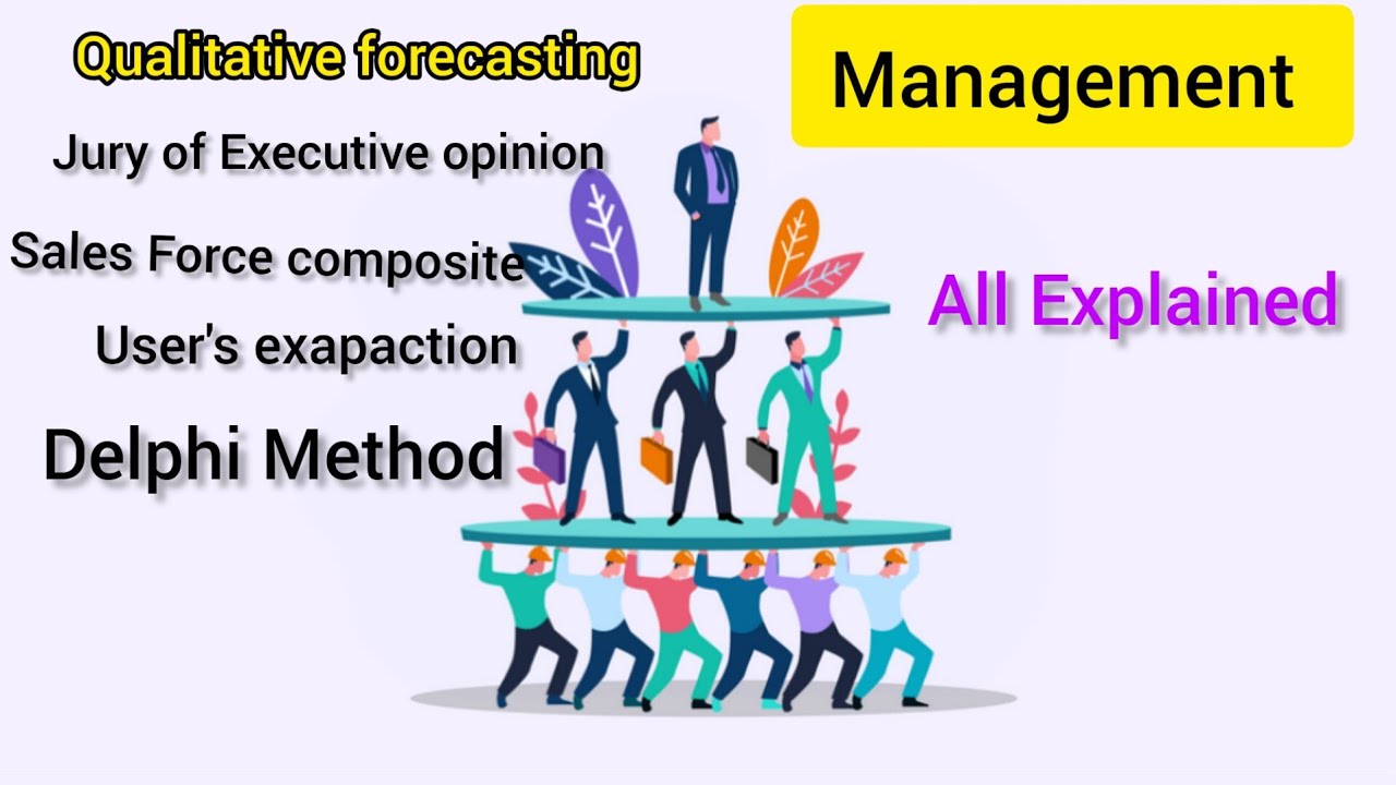 What Is Qualitative Forecasting jury Of Executive Opinion sales Force what-is-qualitative-forecasting-jury-of-executive-opinion-sales-force