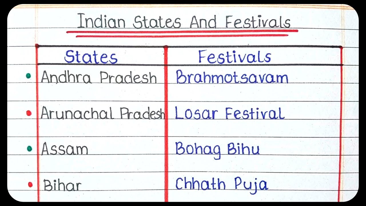 Important Festivals in India | State wise | Indian Art & Culture ...