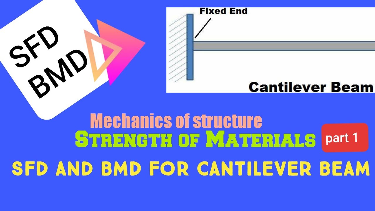 SFD and BMD for cantilever Beam|cantilever beam|udl|point load|reaction ...
