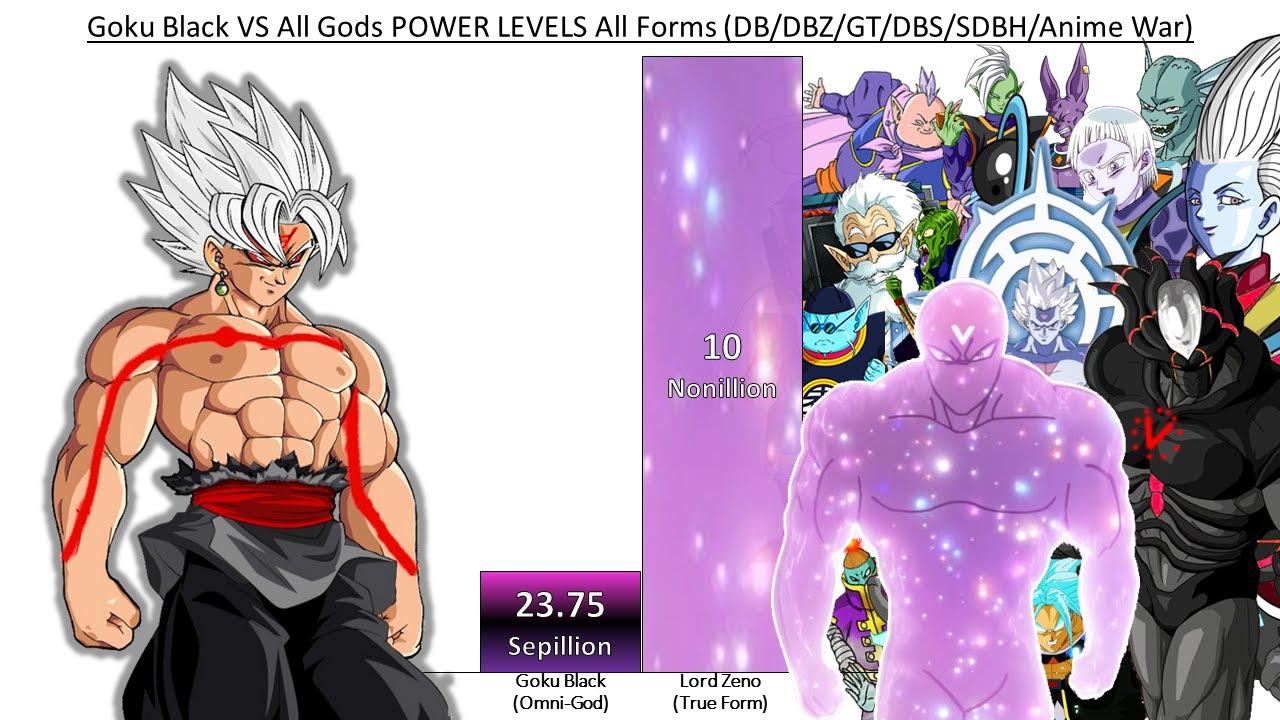 Goku Black VS All Gods POWER LEVELS Over The Years All Forms (DB/DBZ ...