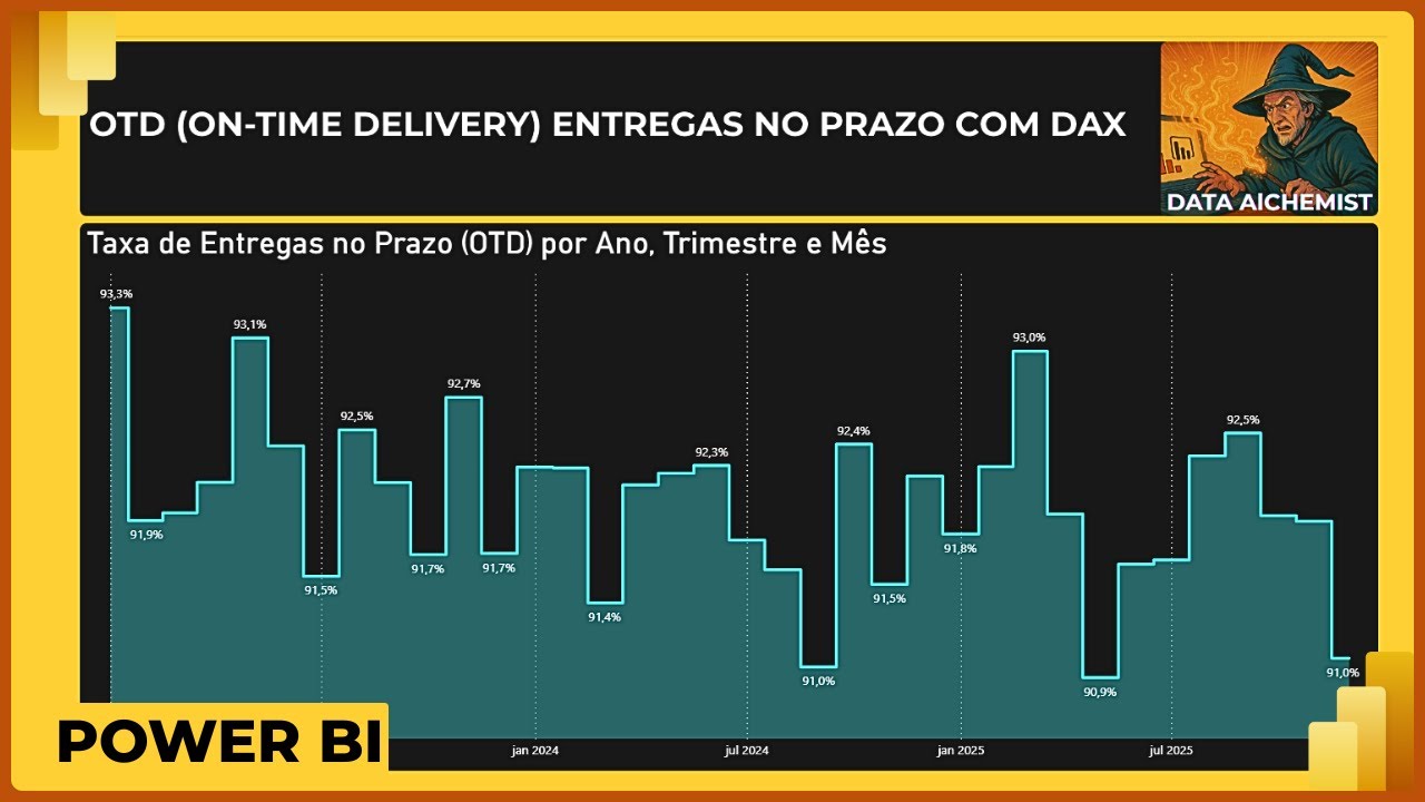 Como calcular o ON TIME DELIVERY (OTD) com DAX no Power BI ...