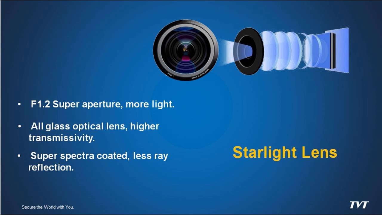 Starlight Camera VS Normal Camera - YouTube