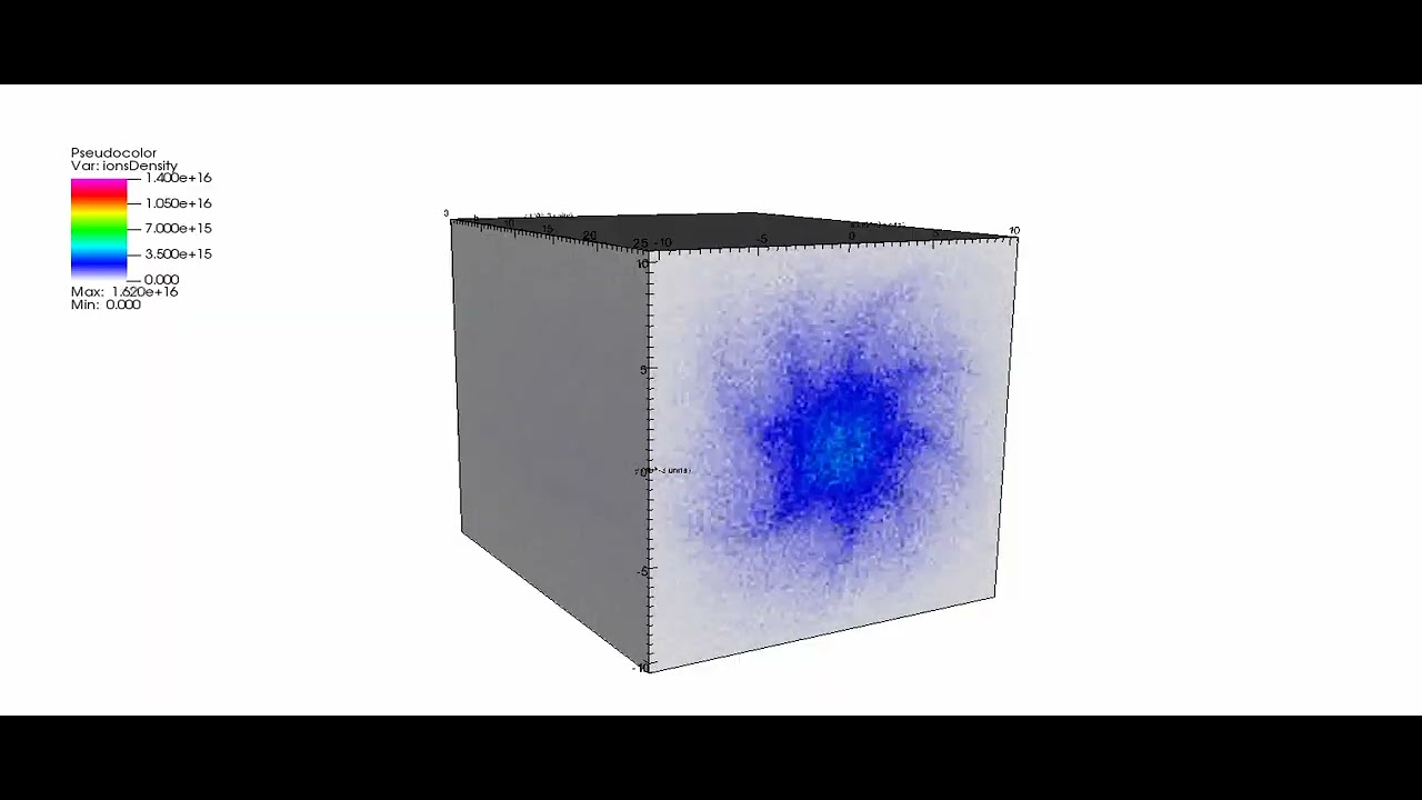 Ion density Evolution- The end view at the middle of the simulation box (z = 0.025 m) - YouTube