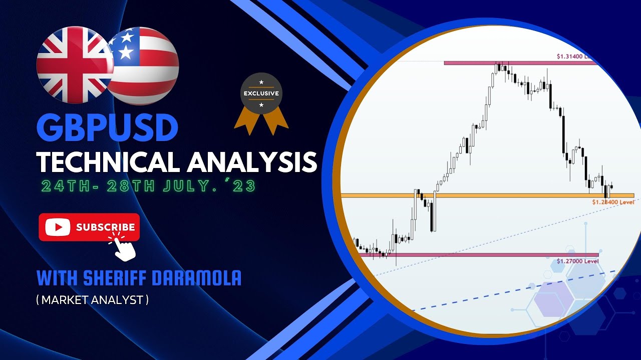 GBPUSD Price Action Analysis: Pound Sterling's Momentum Outlook | 24 - 28 July 2023 - YouTube