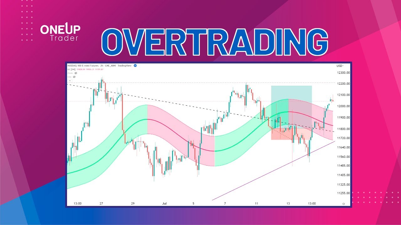 🔴 Overtrading (HOW TO AVOID IT) | OneUp Trader - YouTube