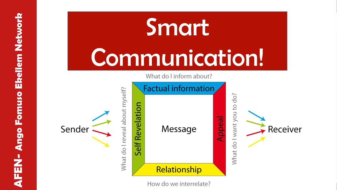 Smart Communication - Learn proper ways of conversing (20) - YouTube