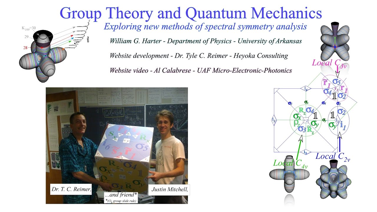 Group Theory in Quantum Mechanics (2017 Sp) - Lecture #15 (Part 1 ...