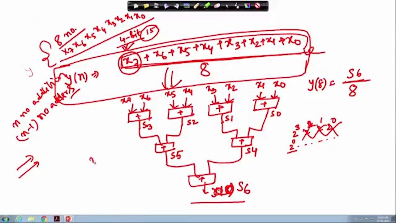 Efficient Adder Architecture #ch19 #swayamprabha - YouTube