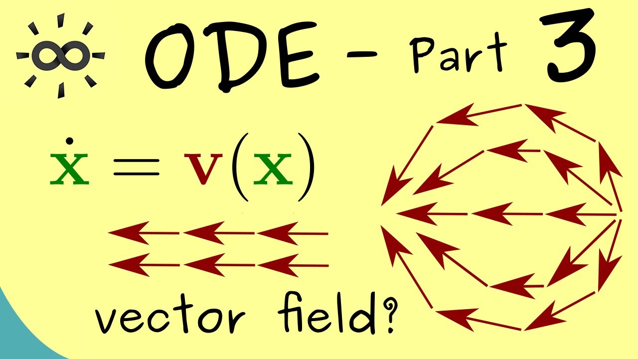 Ordinary Differential Equations 3 | Directional Field - YouTube