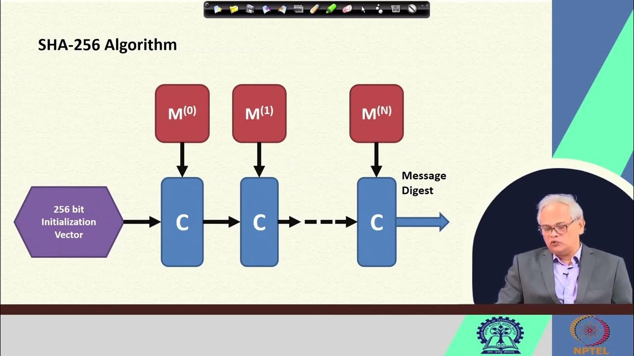 LECTURE 04: BASIC CRYPTOGRAPHIC PRIMITIVES - II - YouTube