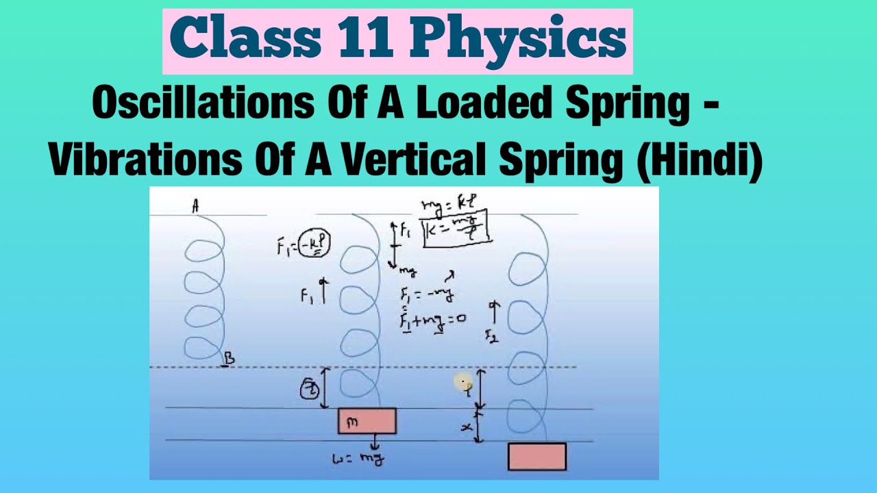 Oscillations Of A Loaded Spring -Vibrations Of A Vertical Spring ...