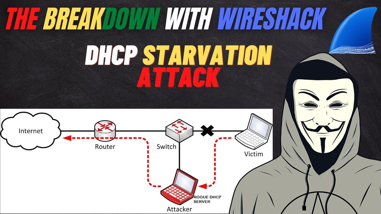 Deep Packet Analysis Ep8 - Dhcp Starvation Attack - YouTube