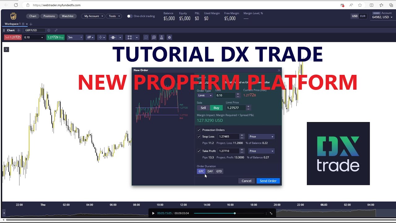 Tutorial Lengkap DXTrade: New Propfirm Platform Trading, How To Use DXTrade - YouTube