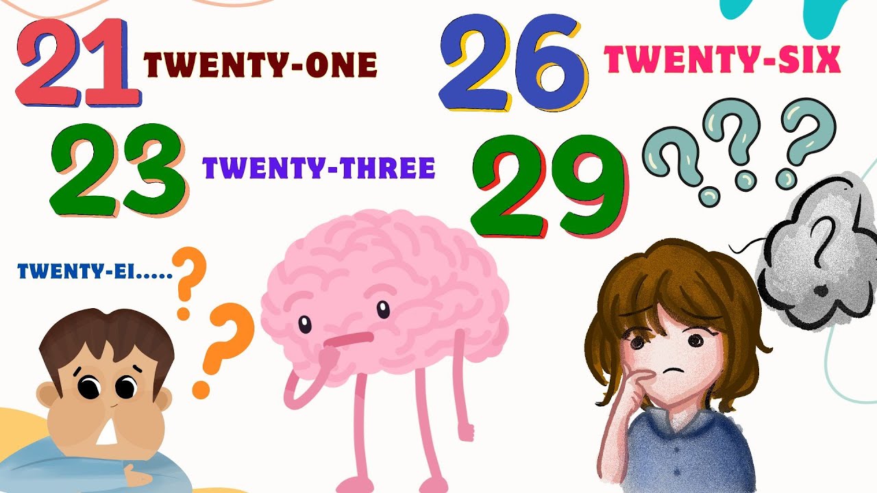 Twenty-one To Thirty Learning for Kids, Preschool 21 to 30 Spelling ...