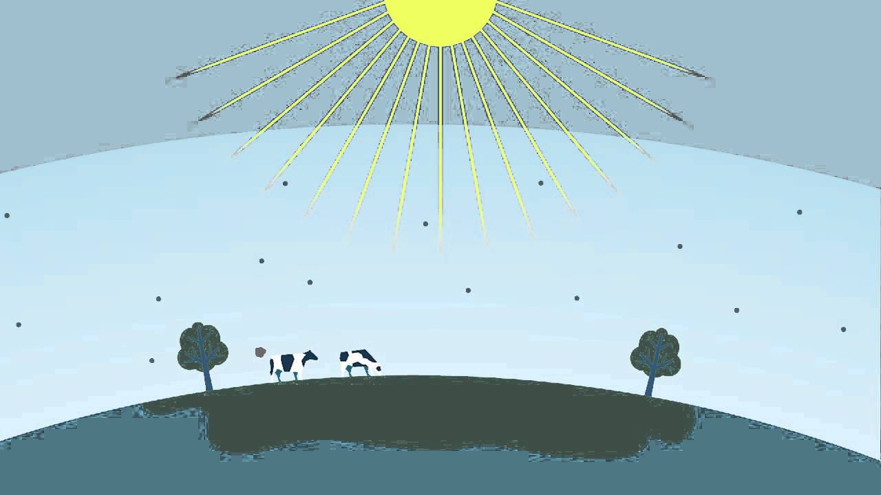 Climate change 1 How does climate change work - YouTube