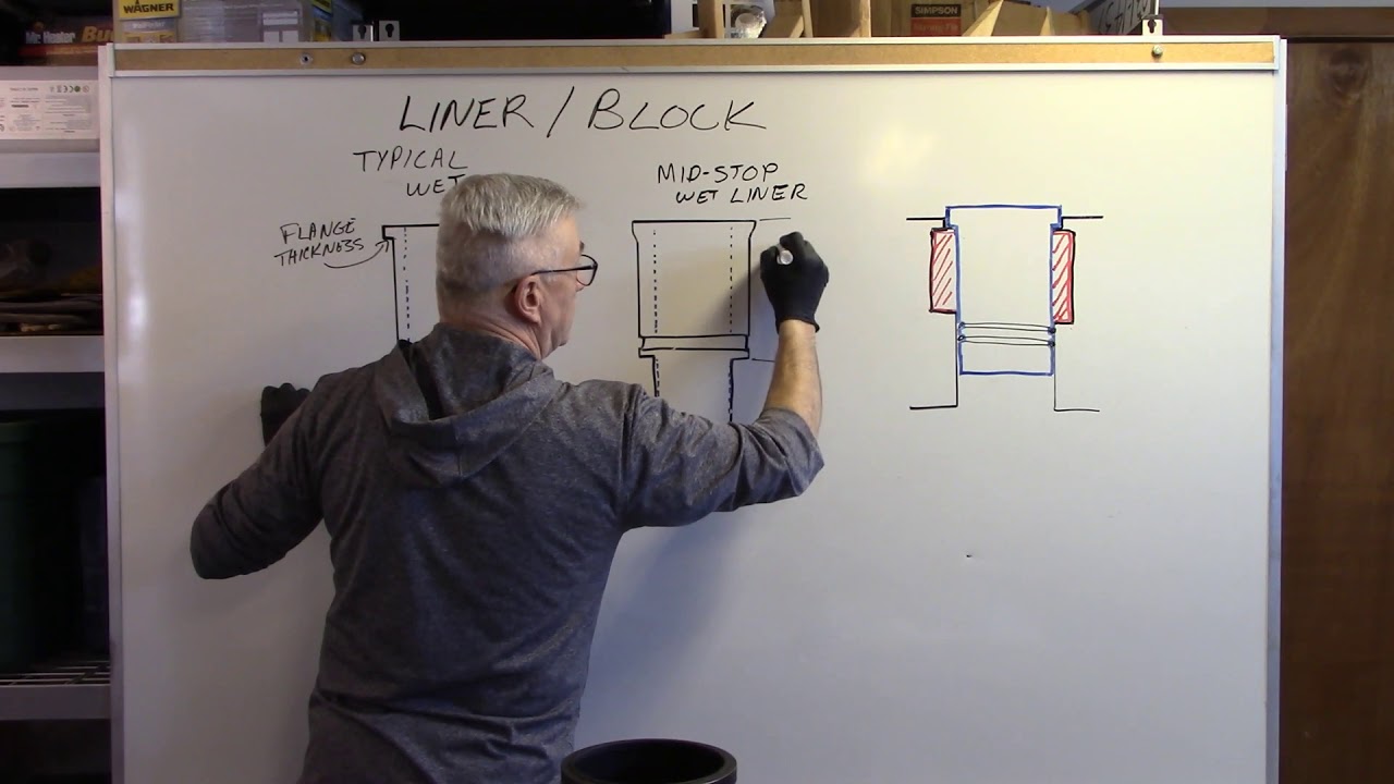 Block and Liners - YouTube