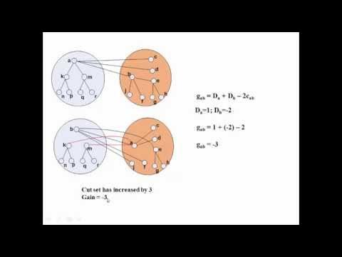 Kernighan-Lin(KL) algorithm for Partitioning - YouTube