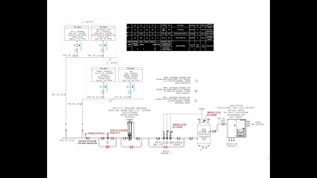 Compressed Air Generation & Distribution System Design - YouTube