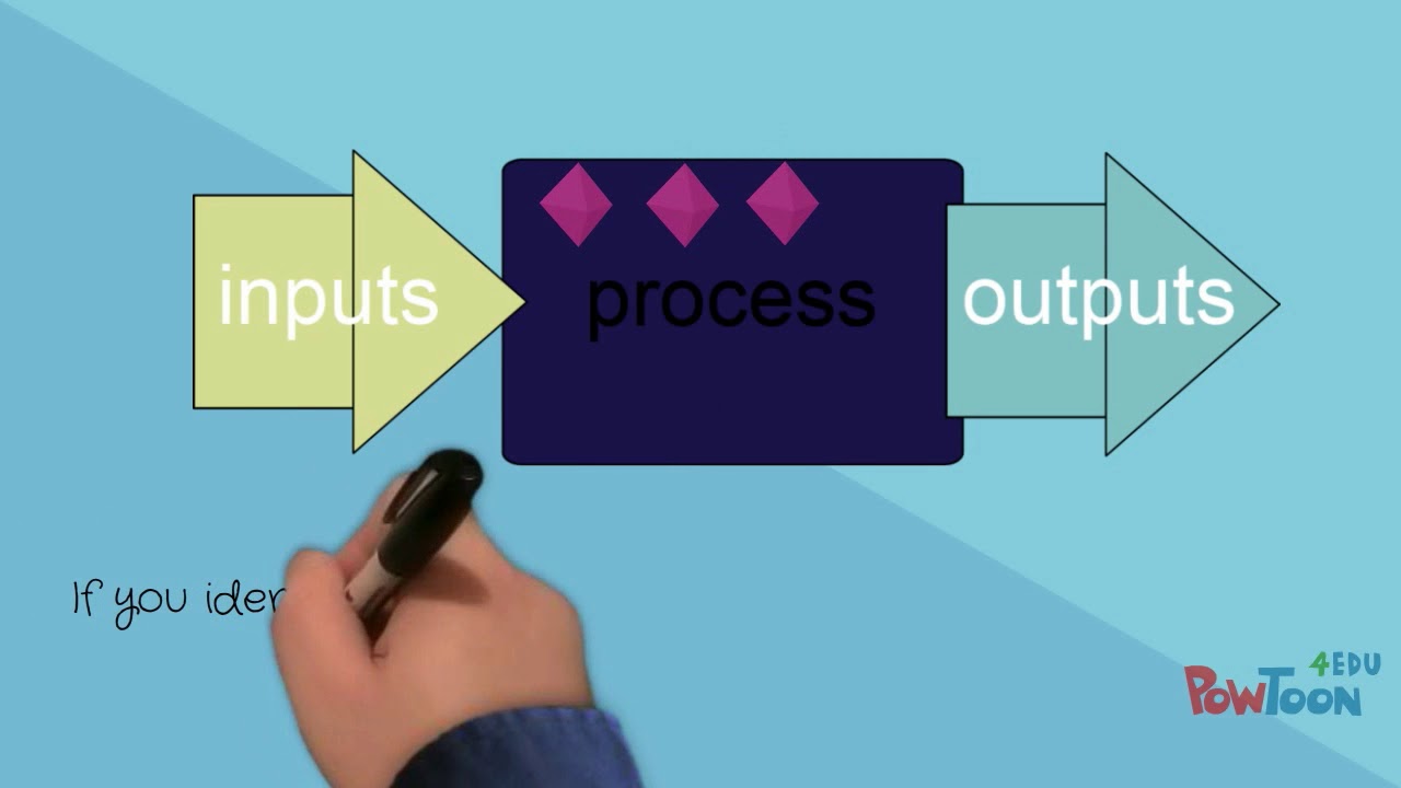 What Is A Process YouTube What Is A Process YouTube