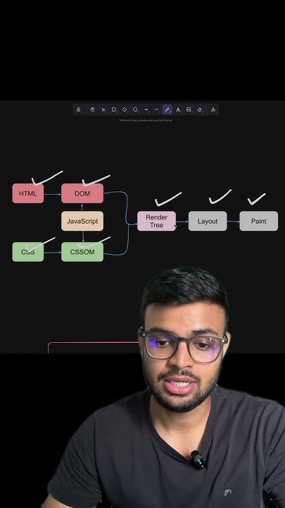What is CSS Object Modal and why its important! #webdev #developers # ...
