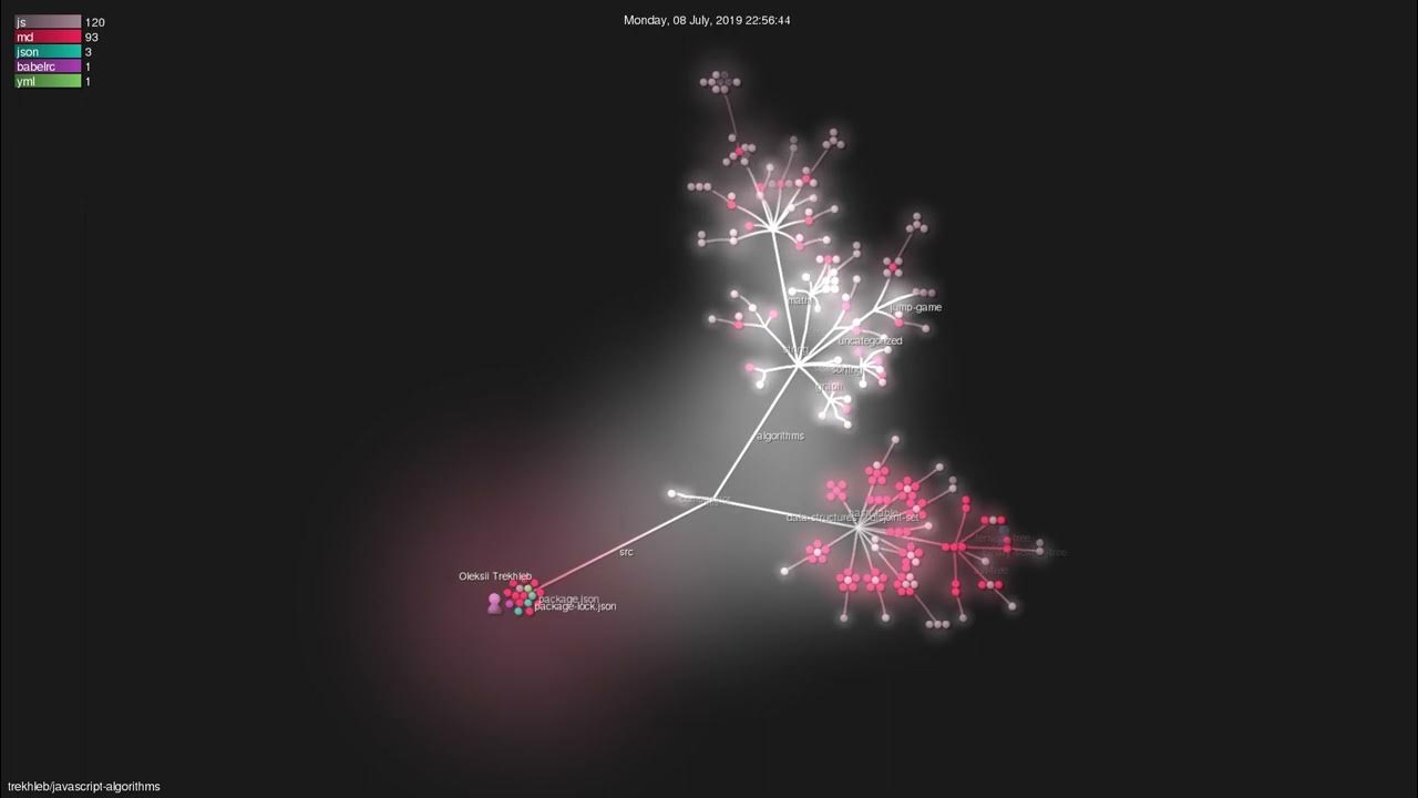 trekhleb/javascript-algorithms - Gource visualisation - YouTube