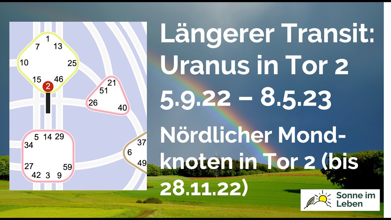 Human Design - Längere Transite: Uranus und nördlicher Mondkonoten in ...