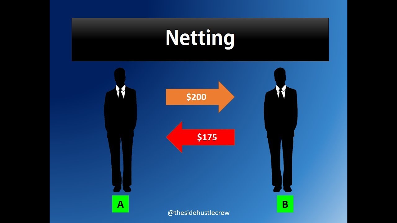 Netting - The biggest time-saving tool in the financial world - YouTube