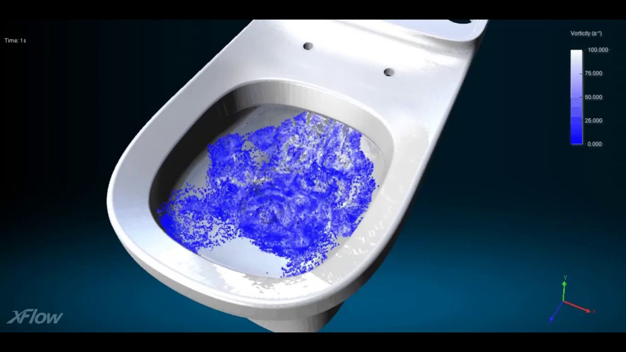 SIMULIA XFlow - Flushing Simulation - YouTube