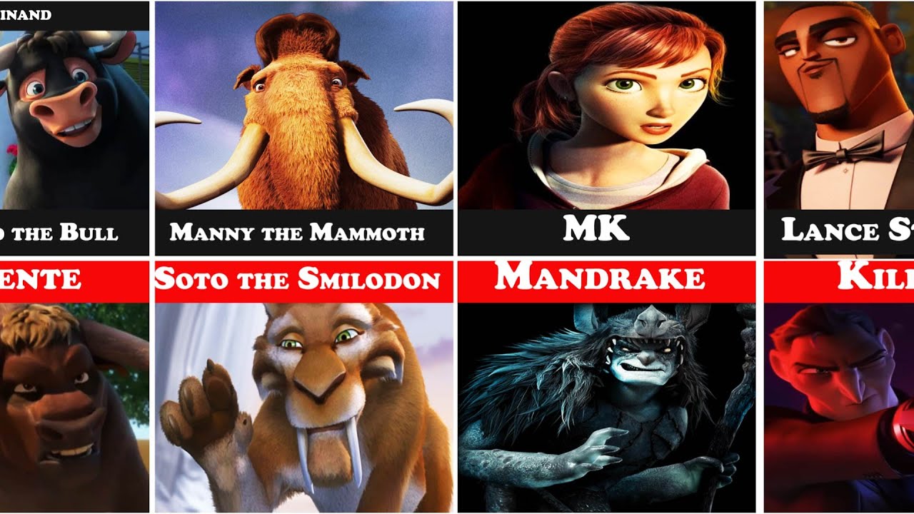 All Blue Sky Studios Main Characters and Villains - YouTube