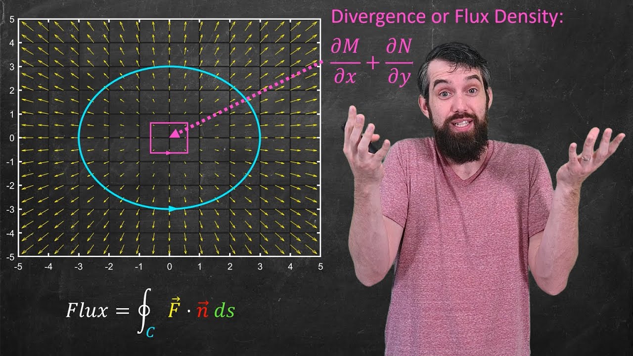 Divergence, Flux, and Green's Theorem // Vector Calculus - YouTube