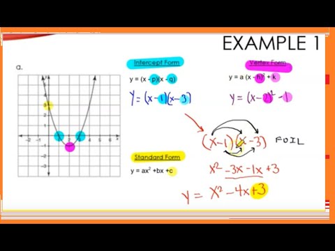 3 Forms of a Quadratic Function and the Parabola - YouTube