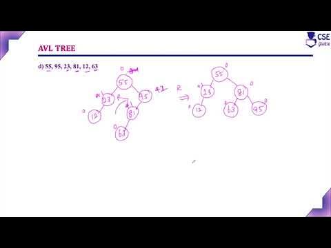 AVL Tree Insertion Example | Transform & Conquer | L 134 | Design & Analysis of Algorithm - YouTube
