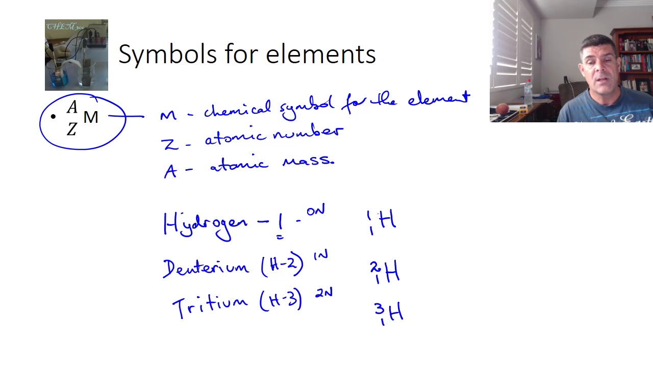 PSM#9 Symbol notation for isotopes - YouTube