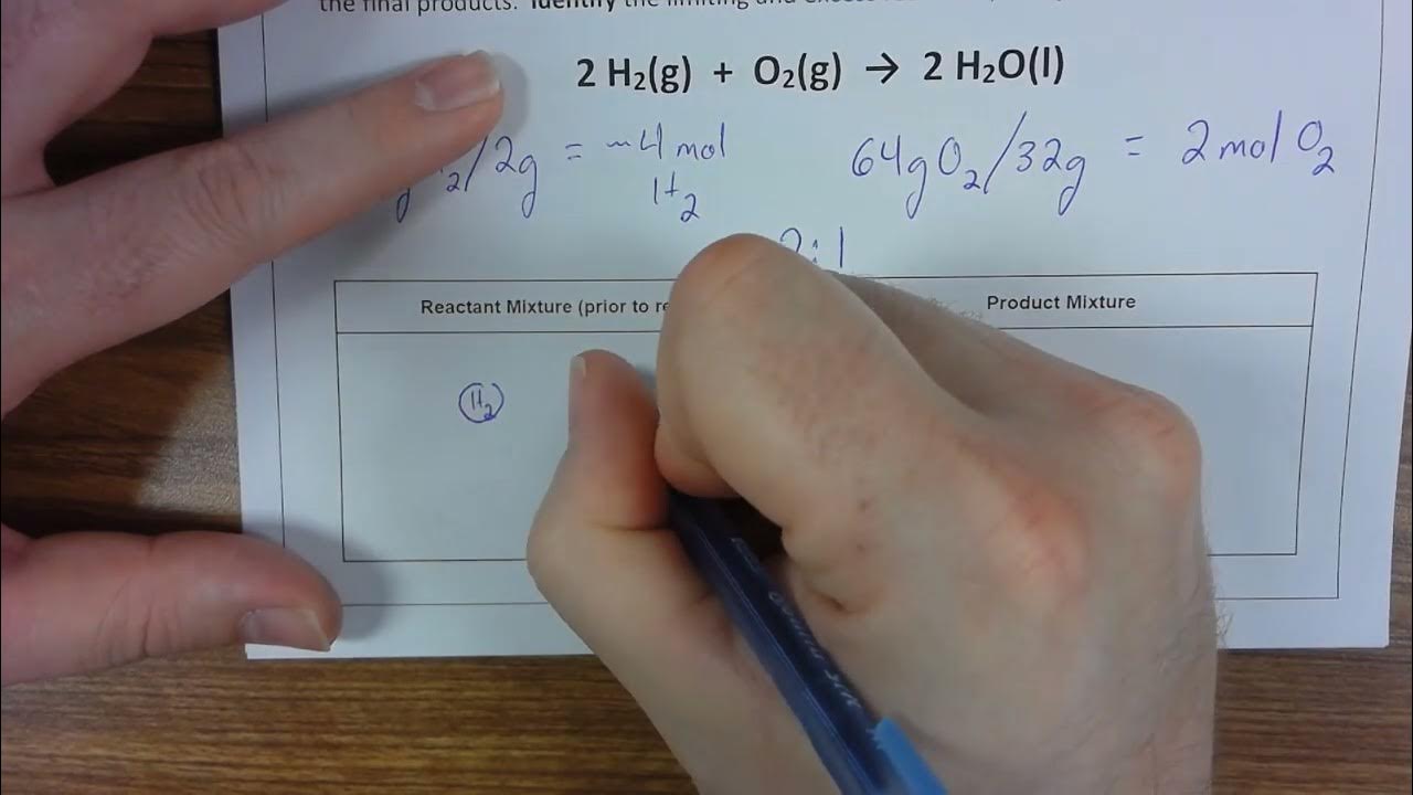 ChemHelp AP - Using Masses to Draw Particle Diagrams and Identify Limiting and Excess Reactants ...