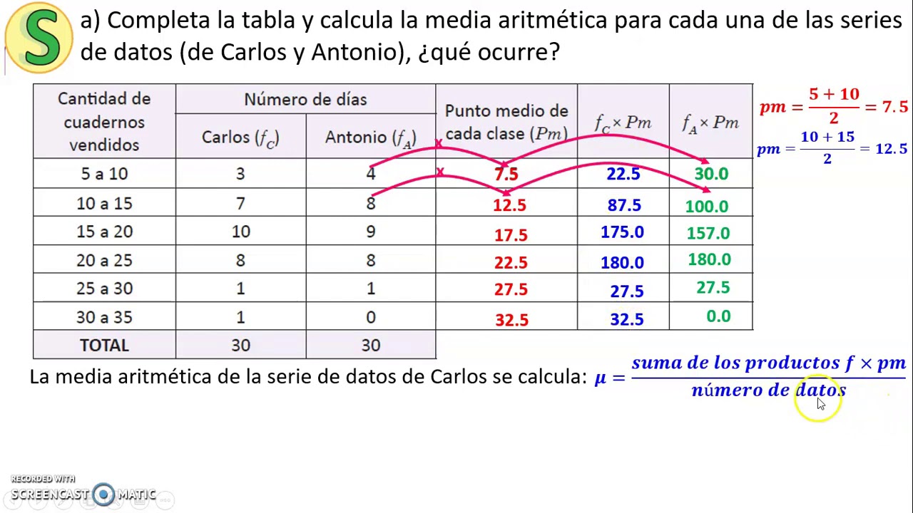 Noveno U8 1.6 Media aritmética y rango para datos agrupados - YouTube