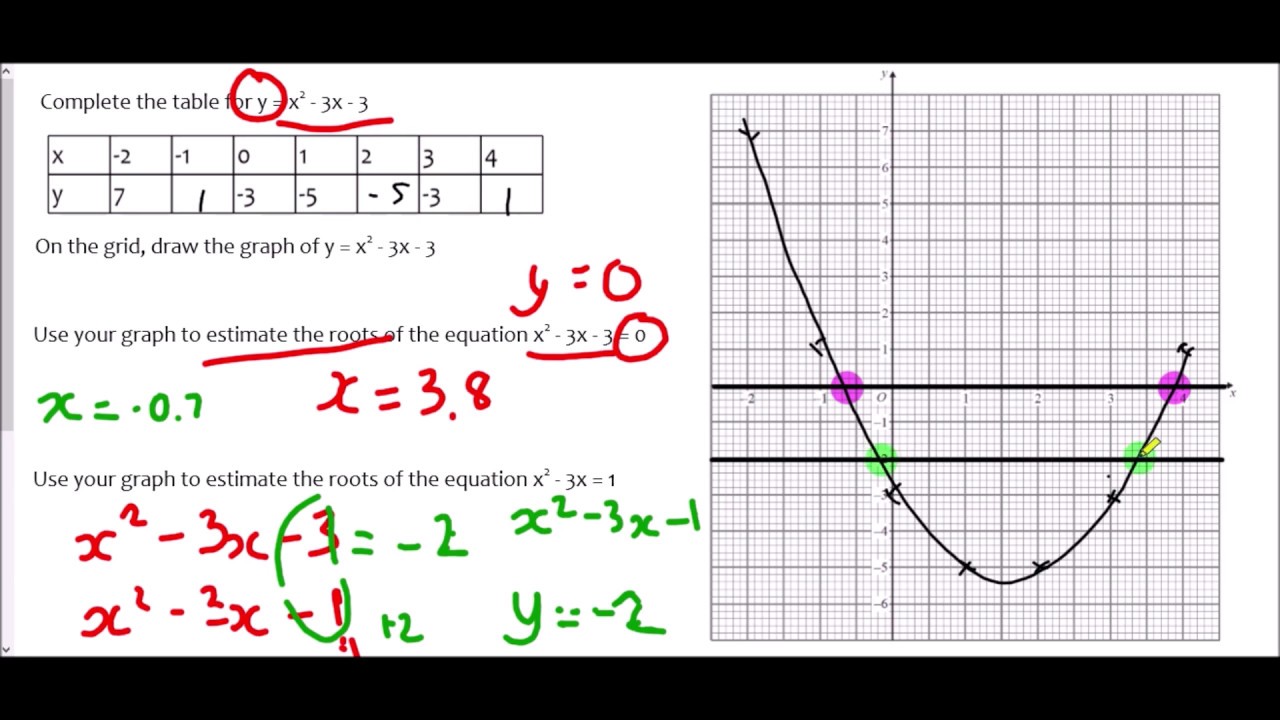 Solving Quadratic Equations From Graphs Mr Morley Maths YouTube