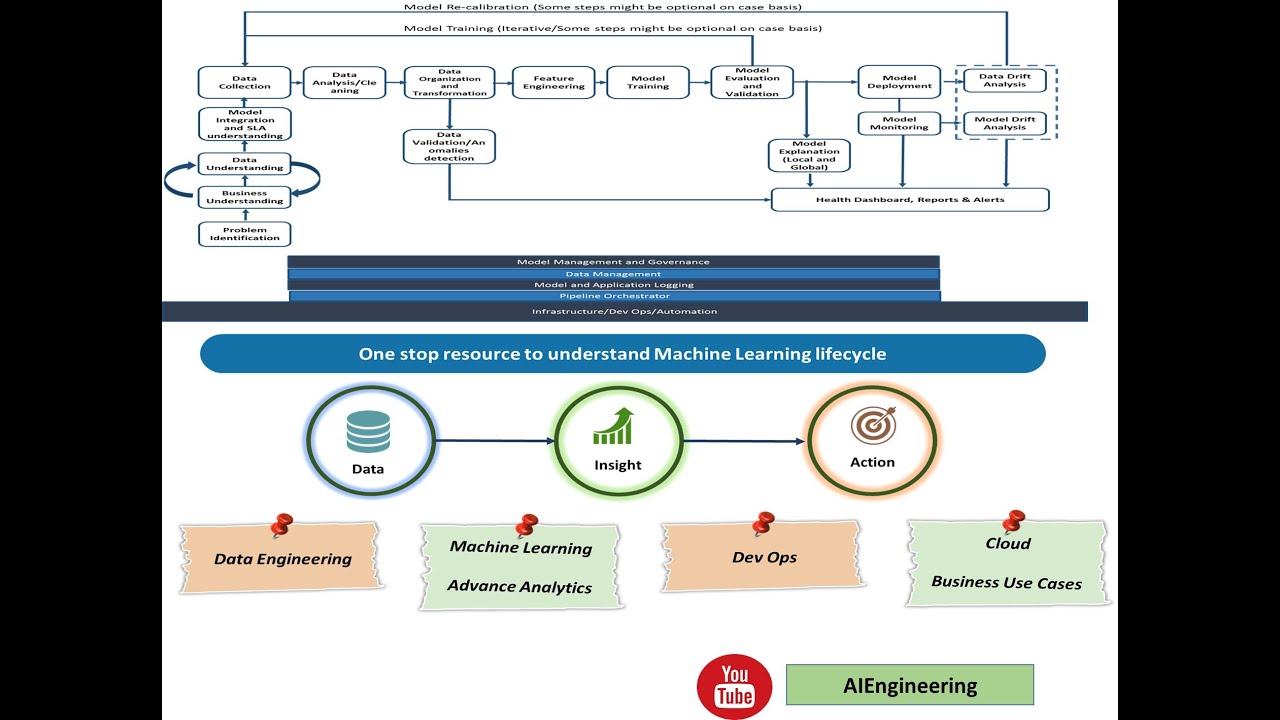 AI Engineering Channel Overview - YouTube