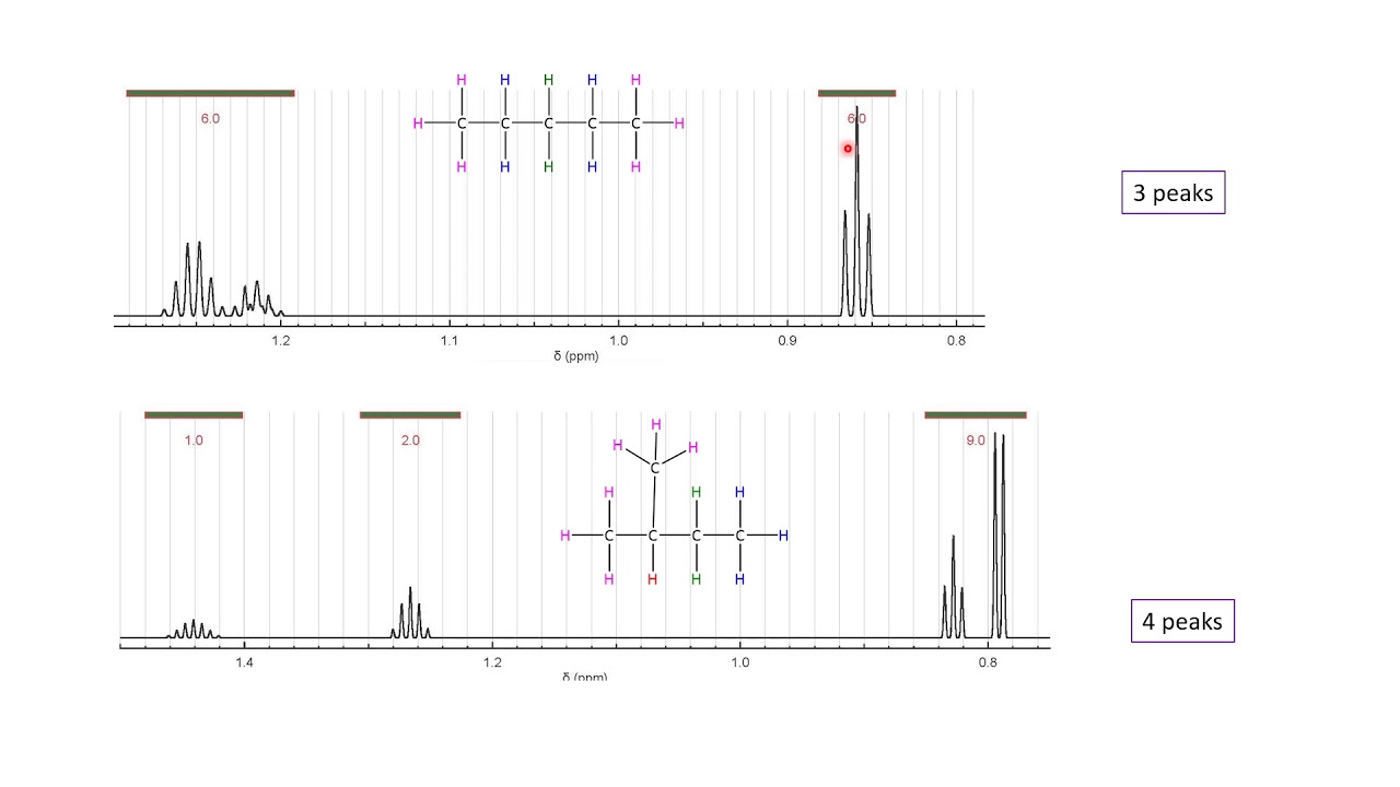 NMR Workshop Qns 1 and 2 Pentane - YouTube