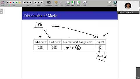 MC211: Functions of Several Variables and PDEs - YouTube