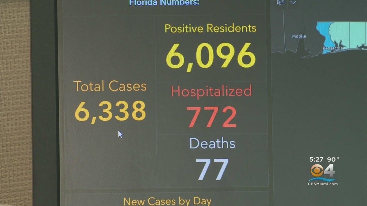 Coronavirus Numbers Deep Dive - YouTube