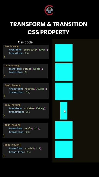 Transform CSS property | what is Transform property in CSS | kya hai CSS Transform - YouTube