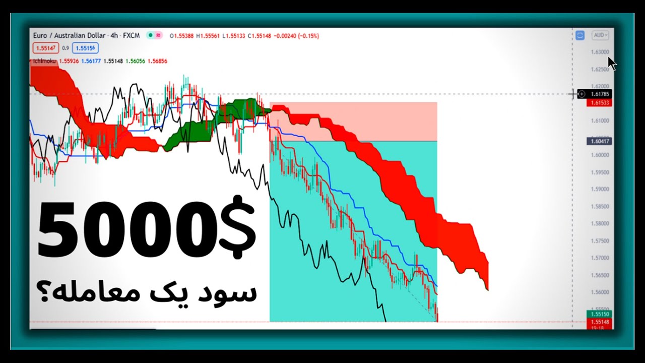 آموزش ایچیموکو پیشرفته بهترین استراتژی ایچیموکو Youtube