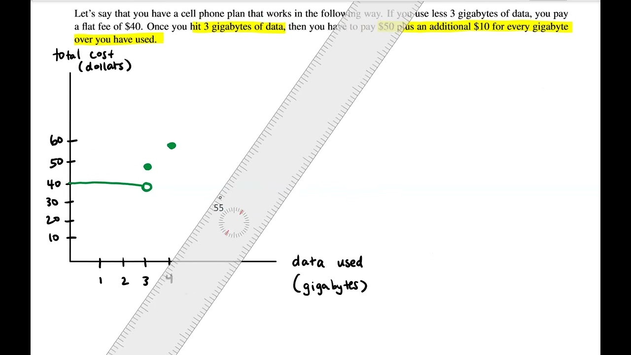 Open And Closed Circles On Function Graphs YouTube Open And Closed Circles On Function Graphs YouTube