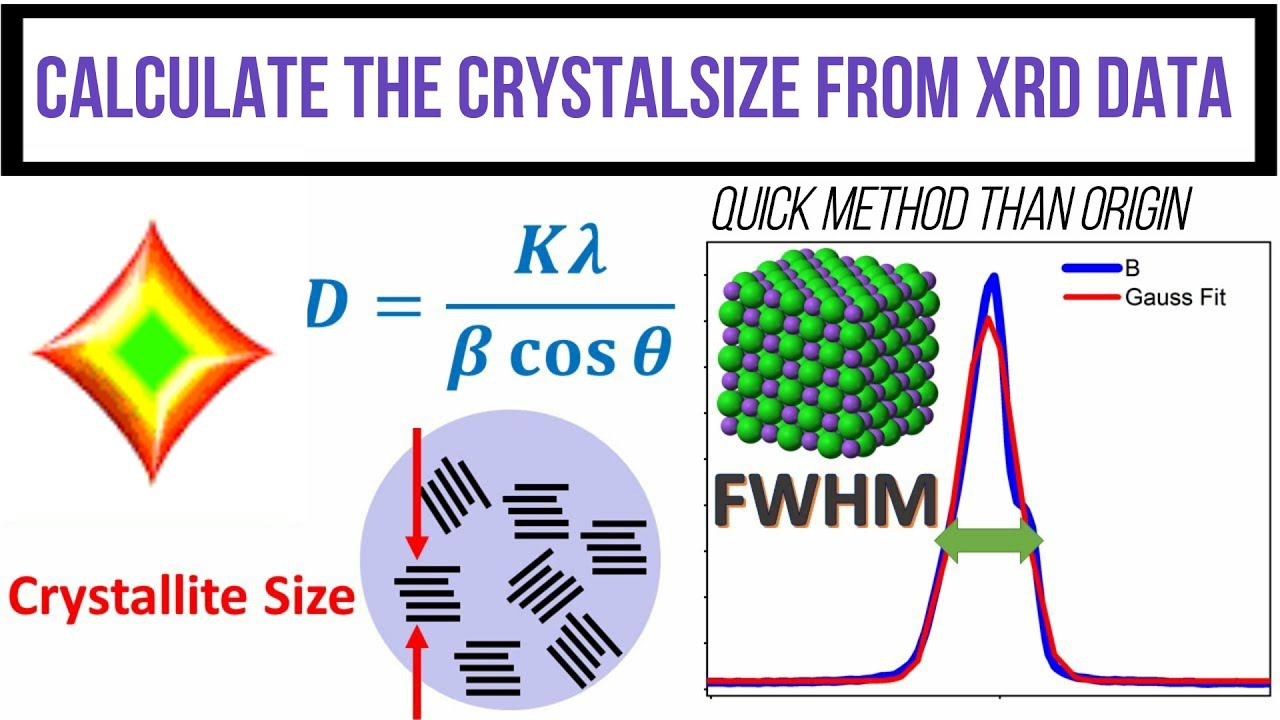 How To Calculate The Crystallite Size From XRD Data Using Match how-to-calculate-the-crystallite-size-from-xrd-data-using-match