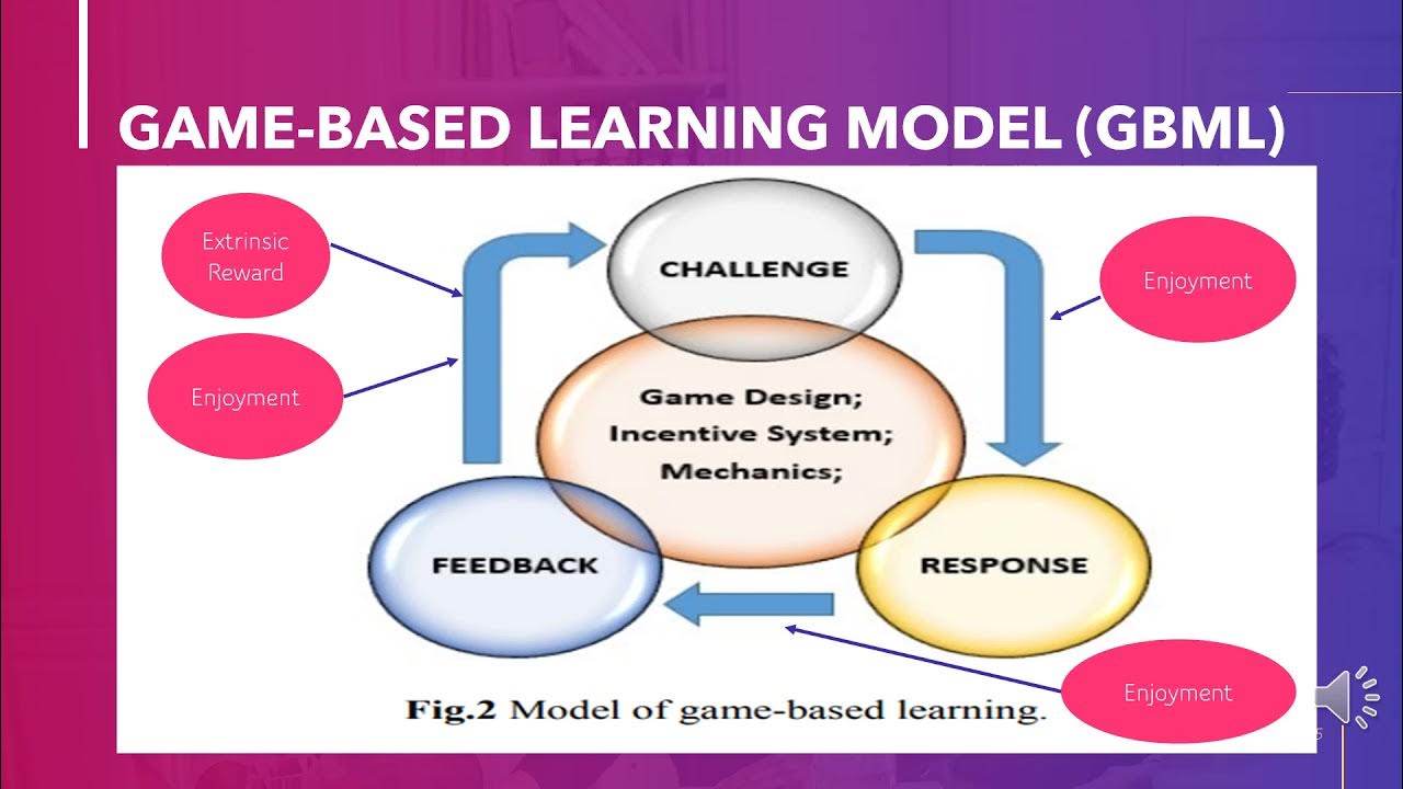THE APPLICATION OF GAME-BASED LEARNING MODEL THROUGH REAL-TIME ONLINE ...