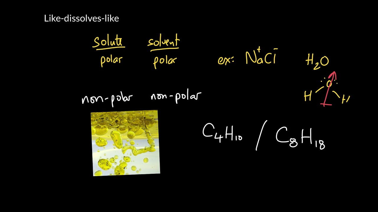 Week 3 - 3. The famous "like-dissolves-like" rule! - YouTube