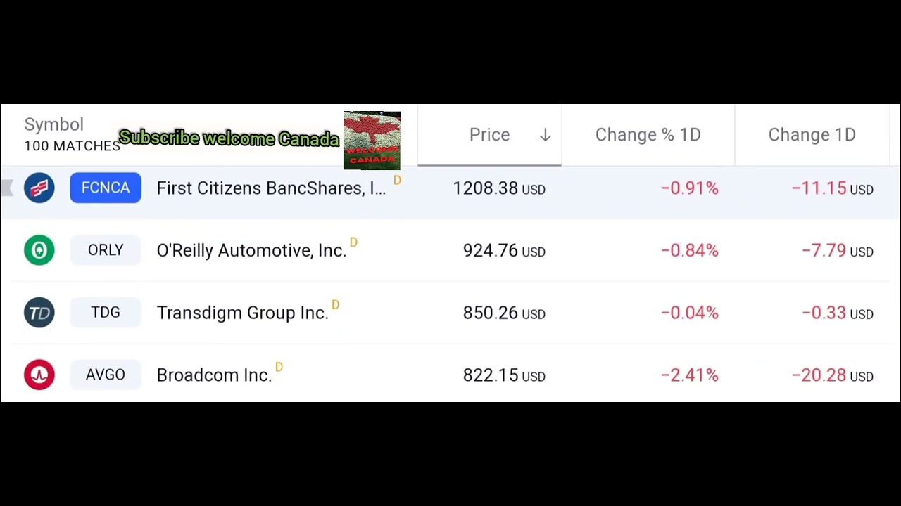 US Stocks Price June 23, 2023 | US STOCKS PRICE LIST | STOCKS PRICE IN ...